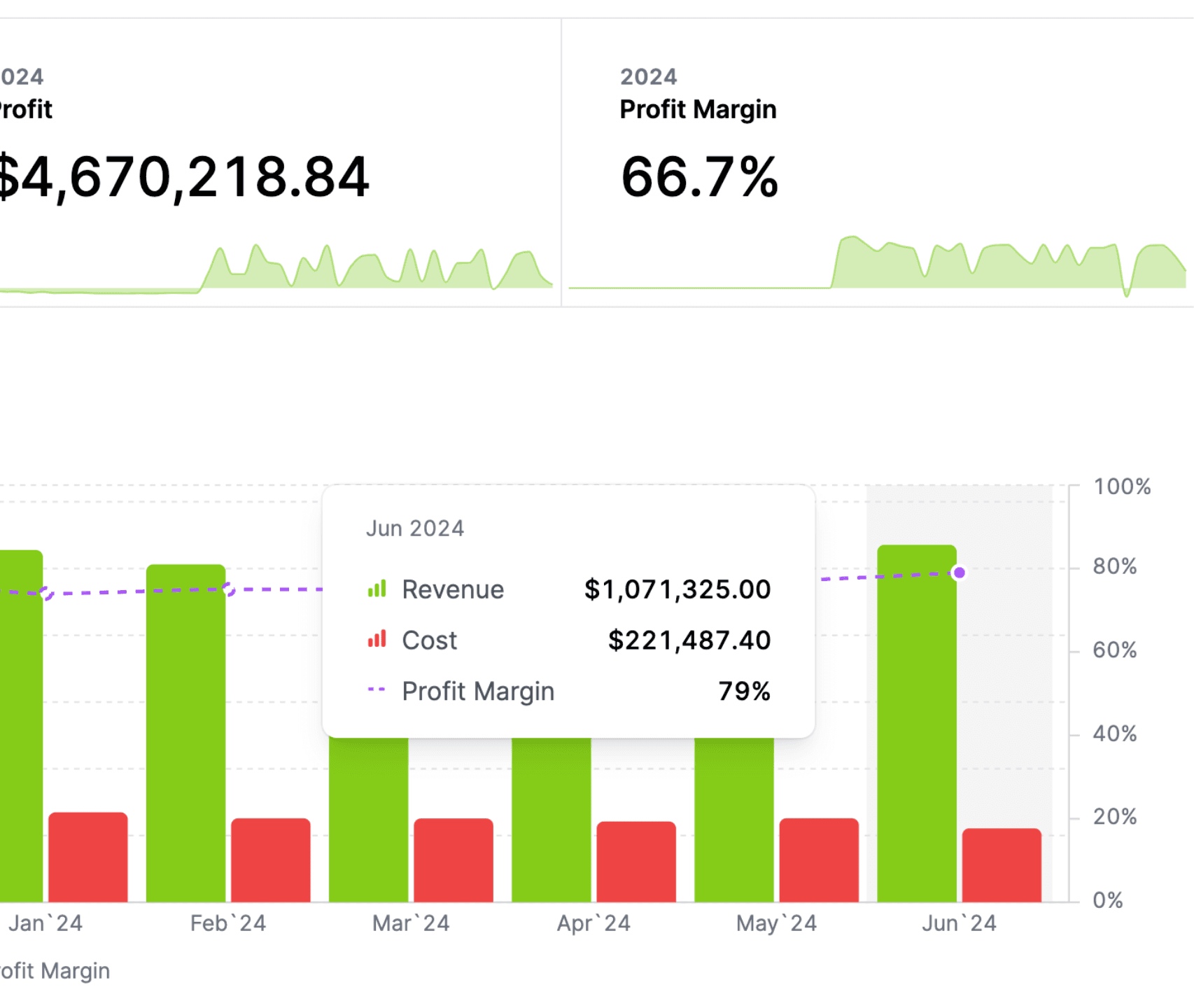 Agency Management & Automation Platform | PSA | Metric AI